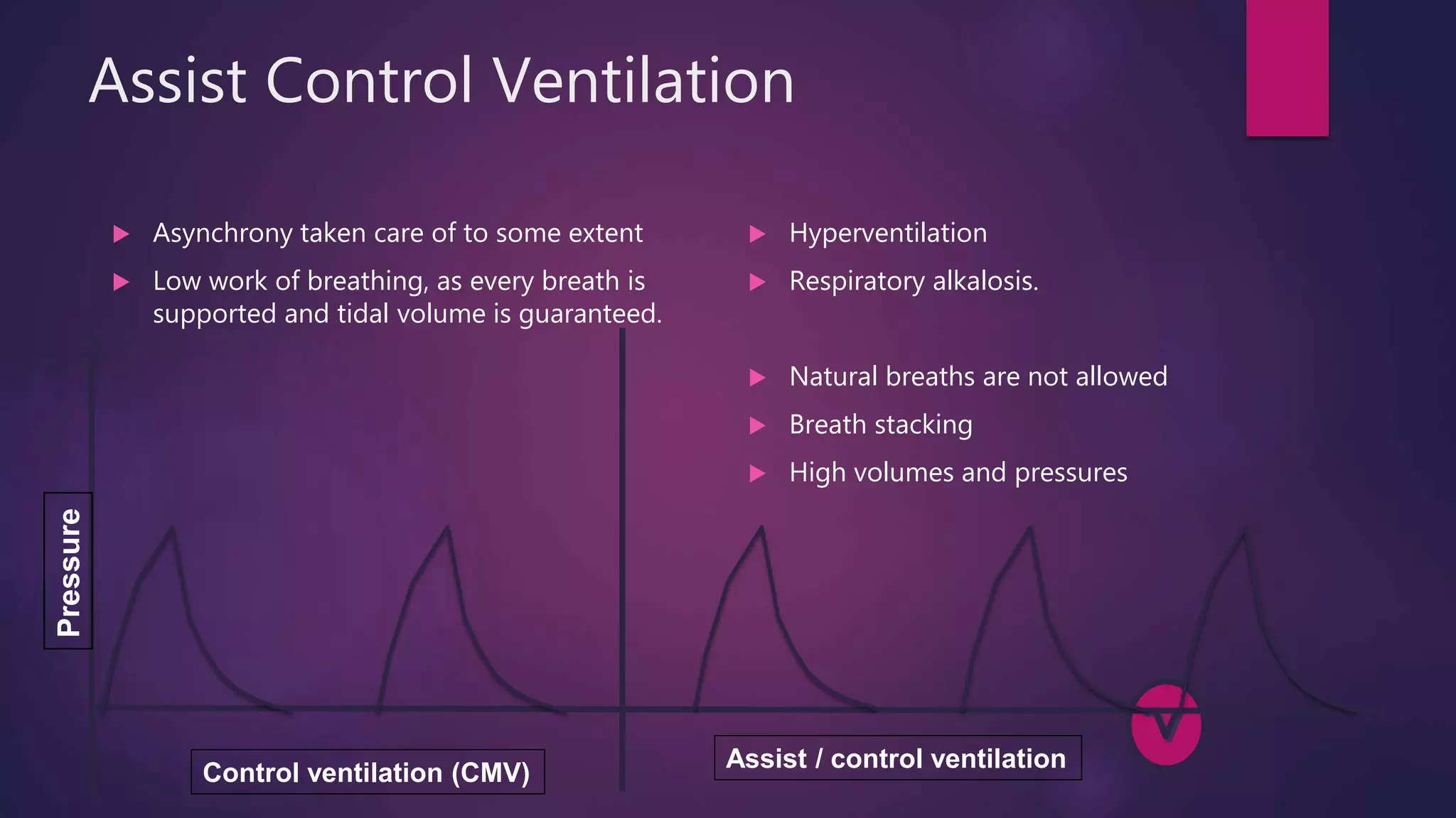 Basic modes of mechanical ventilation | PPTX