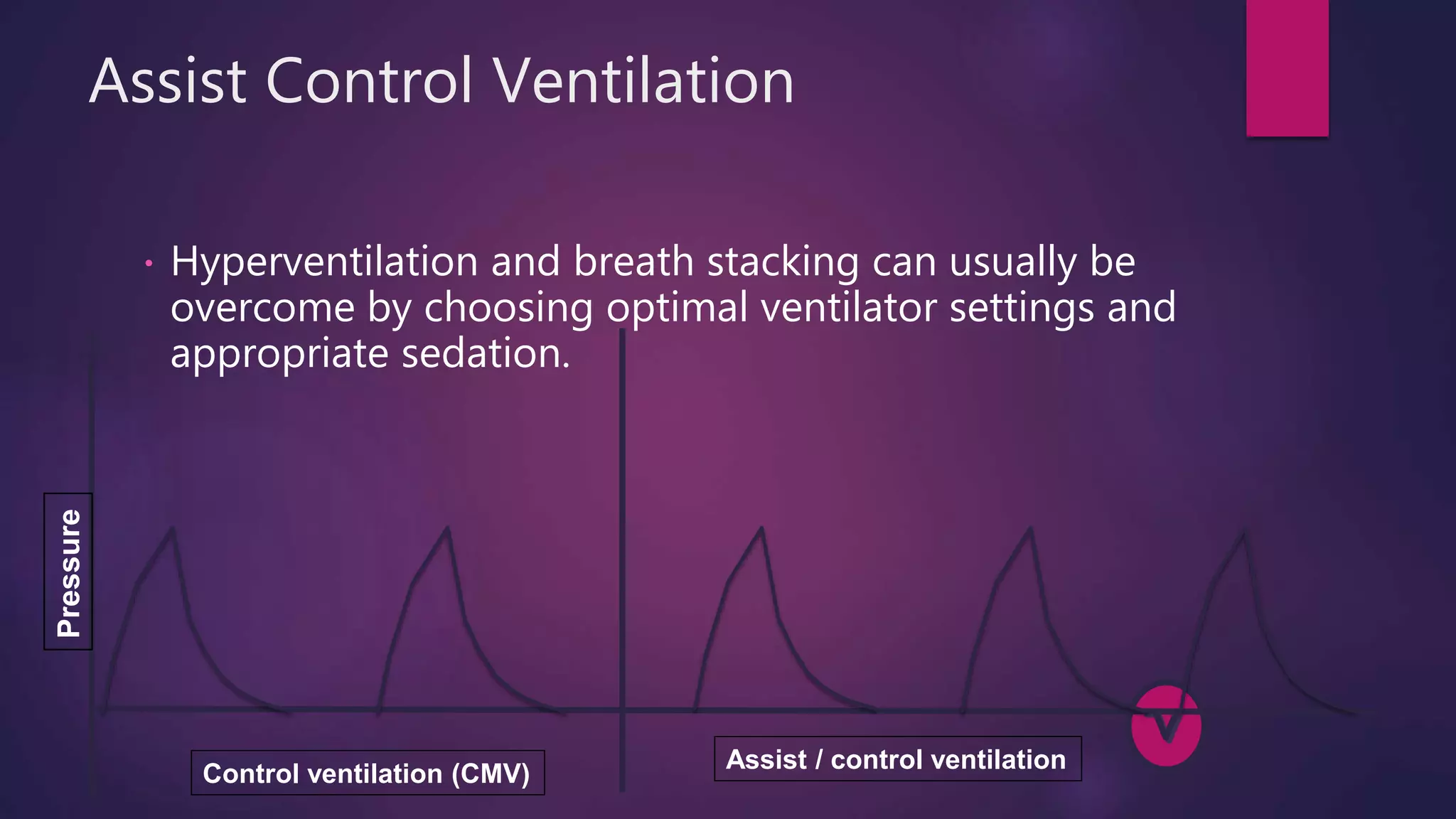 Basic modes of mechanical ventilation | PPTX