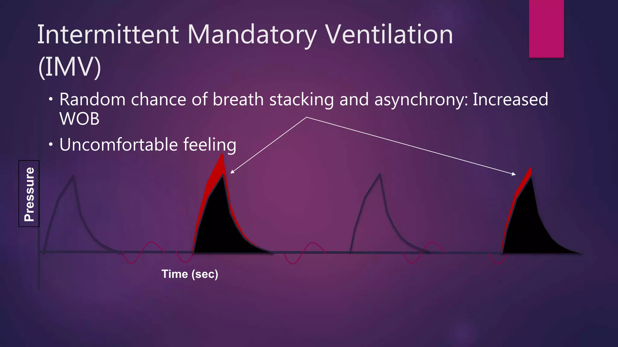 Basic modes of mechanical ventilation | PPTX