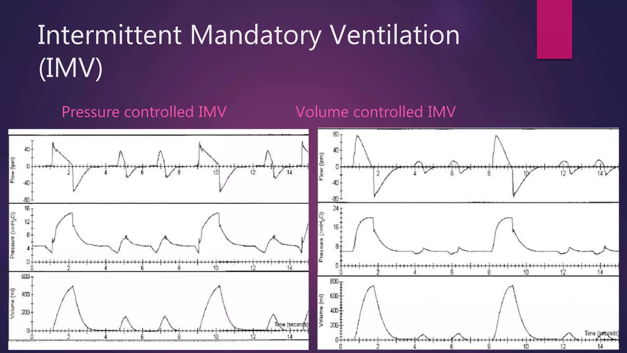 Basic modes of mechanical ventilation | PPTX | Lung and Respiratory ...