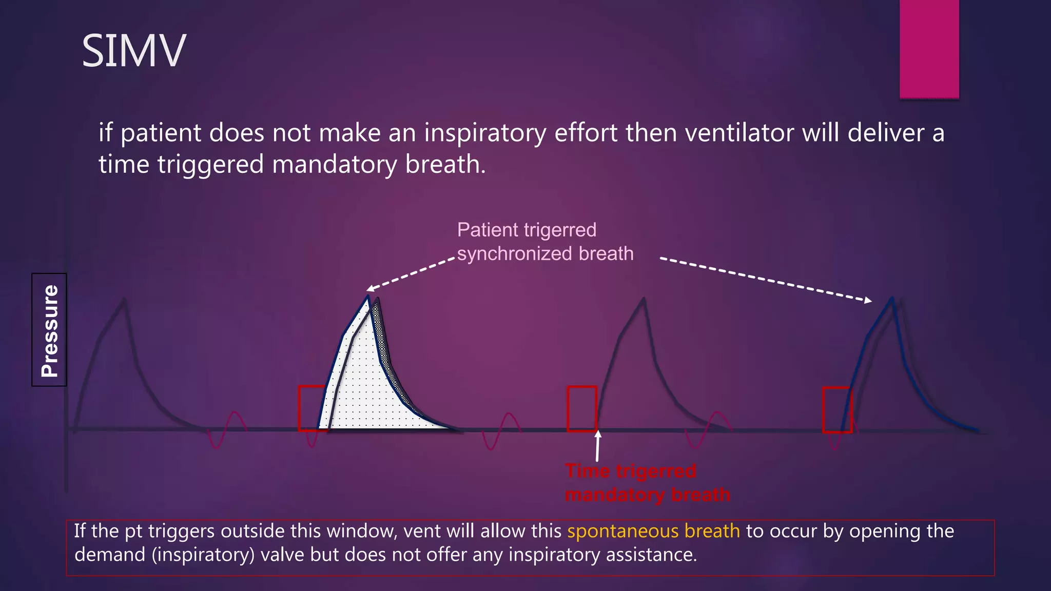 Basic modes of mechanical ventilation | PPTX
