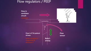 Basic modes of mechanical ventilation | PPTX