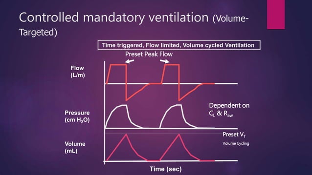 Basic modes of mechanical ventilation | PPTX | Lung and Respiratory ...