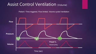 Basic modes of mechanical ventilation | PPTX