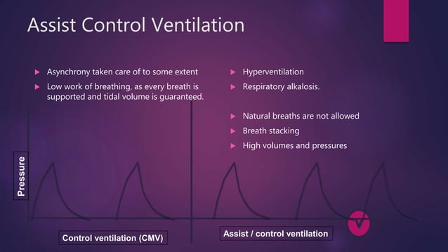 Basic modes of mechanical ventilation | PPTX | Lung and Respiratory ...