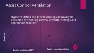 Basic modes of mechanical ventilation | PPTX