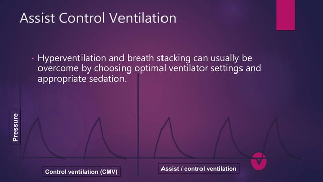 Basic modes of mechanical ventilation | PPTX | Lung and Respiratory ...