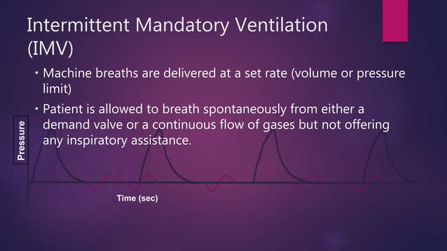 Basic modes of mechanical ventilation | PPTX | Lung and Respiratory ...