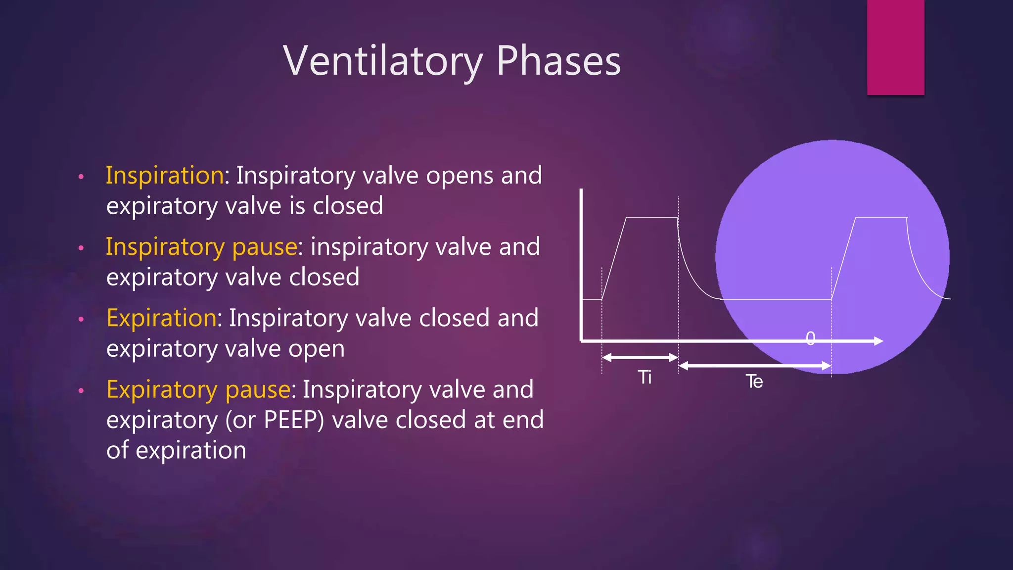 basicmodesofmechanicalventilation-160117181821 (1).pptx