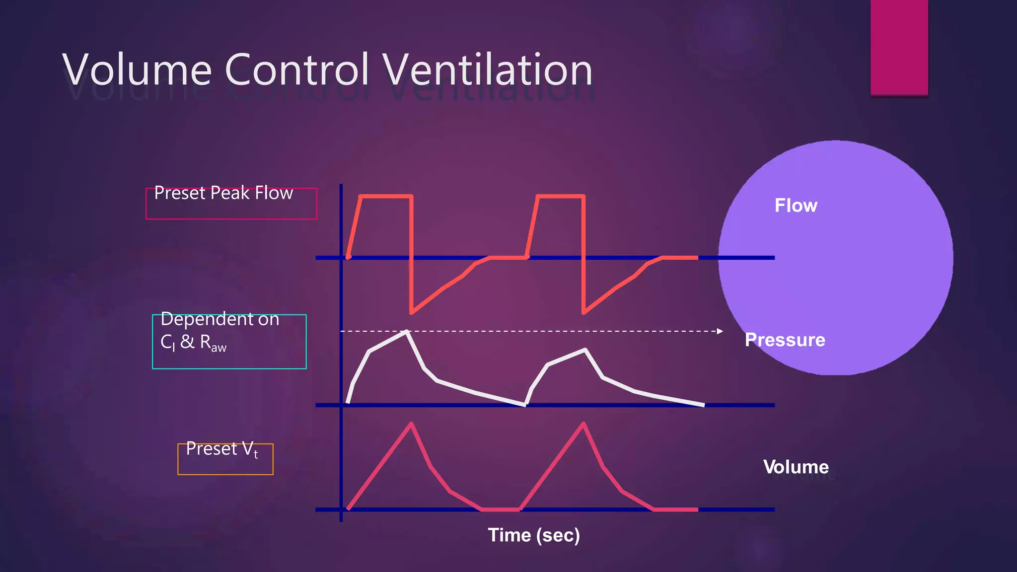 basicmodesofmechanicalventilation-160117181821 (1).pptx