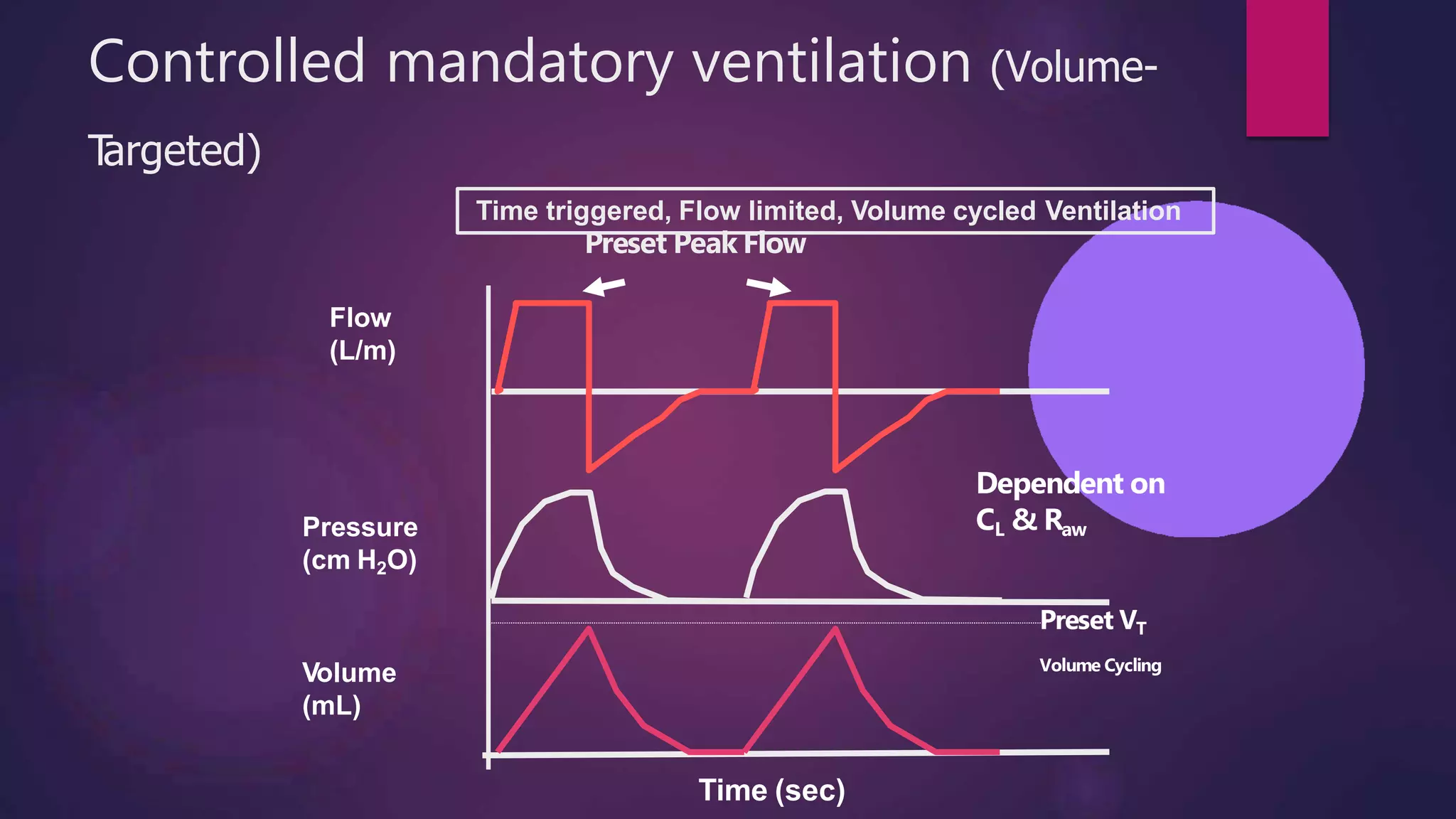 basicmodesofmechanicalventilation-160117181821 (1).pptx