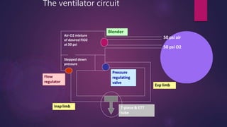 basicmodesofmechanicalventilation-160117181821 (1).pptx