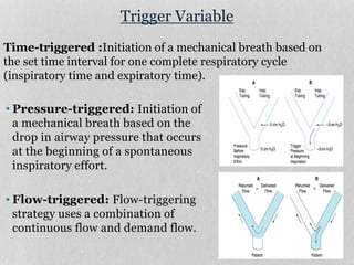 Basic modes of mechanical ventilation | PPTX
