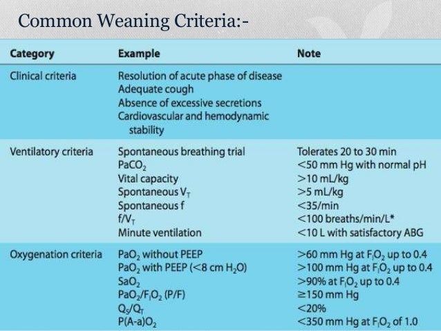 Basic modes of mechanical ventilation