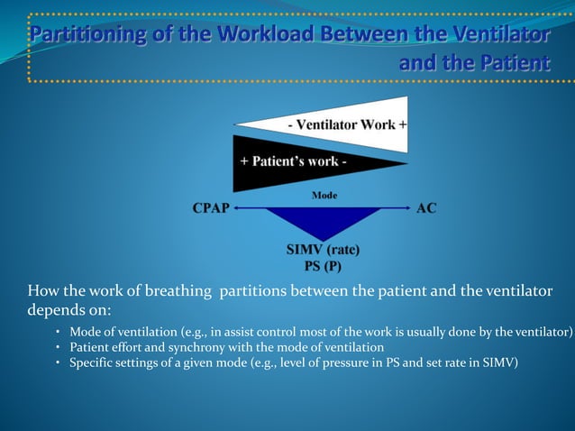 Basic modes of mechanical ventilation | PPTX
