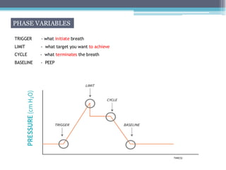 BASIC MODES OF MECHANICAL VENTILATION .pdf