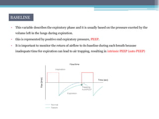 BASIC MODES OF MECHANICAL VENTILATION .pdf