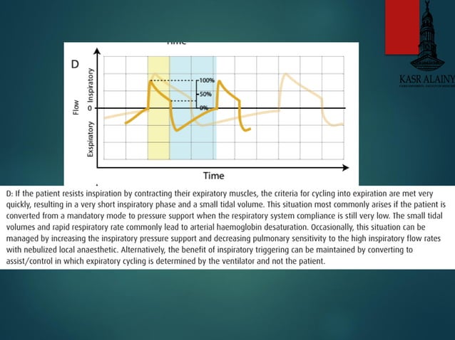 Basic modes of mv | PDF