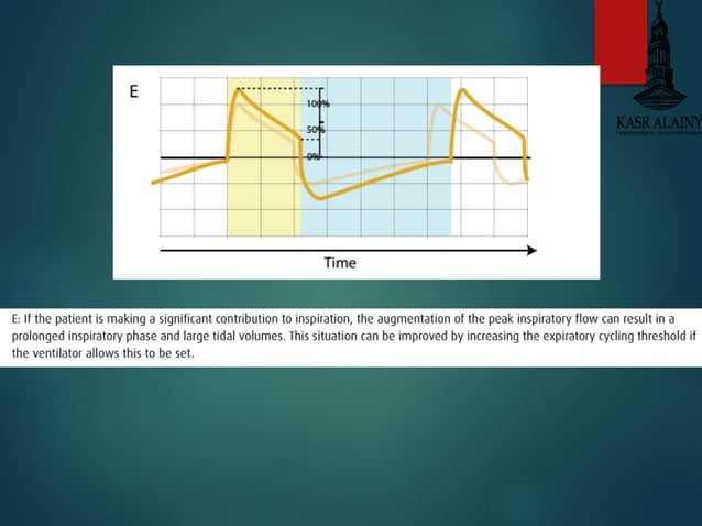 Basic modes of mv | PDF