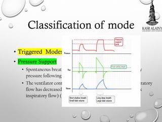 Basic modes of mv | PDF