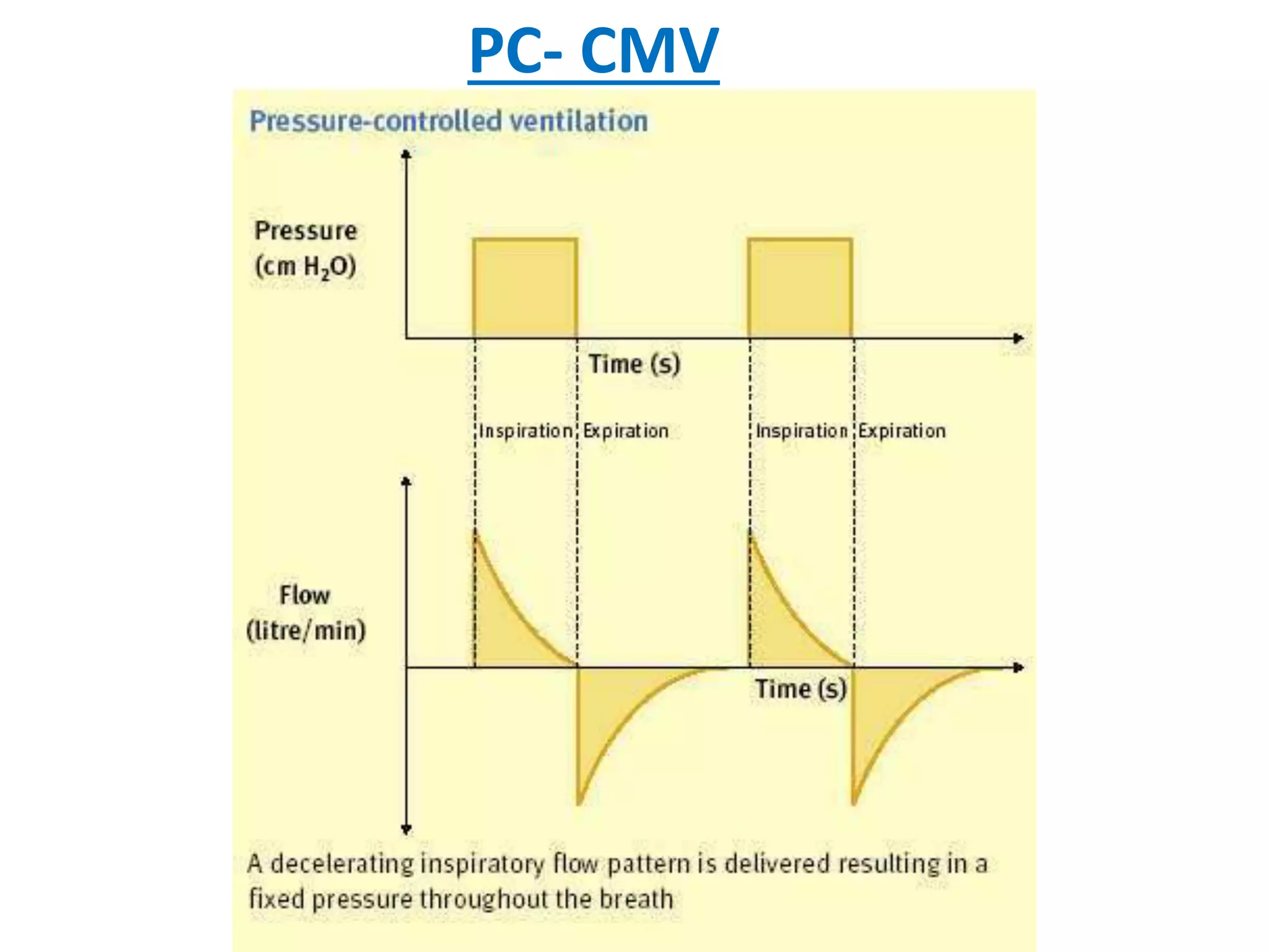 Basic modes of mv | PPTX