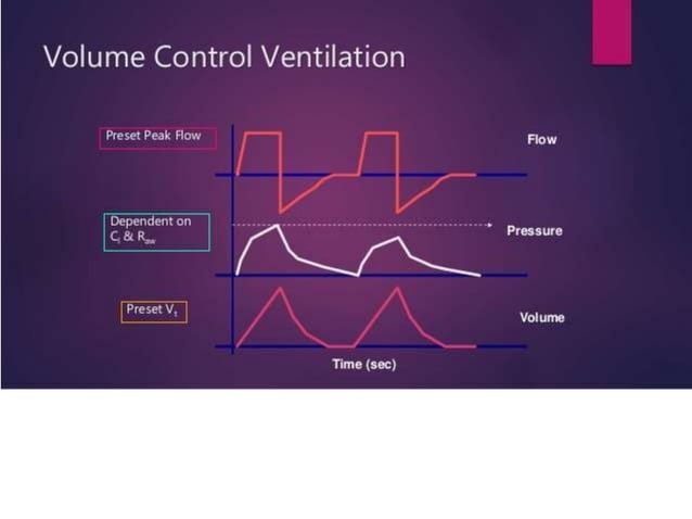 Basic modes of mv | PPTX