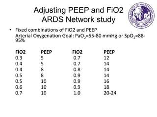 Basic Modes of Ventilation in ventilator | PPT