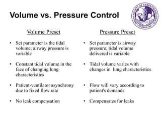Basic Modes of Ventilation in ventilator | PPT