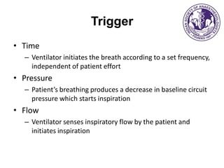 Basic Modes of Ventilation in ventilator | PPT