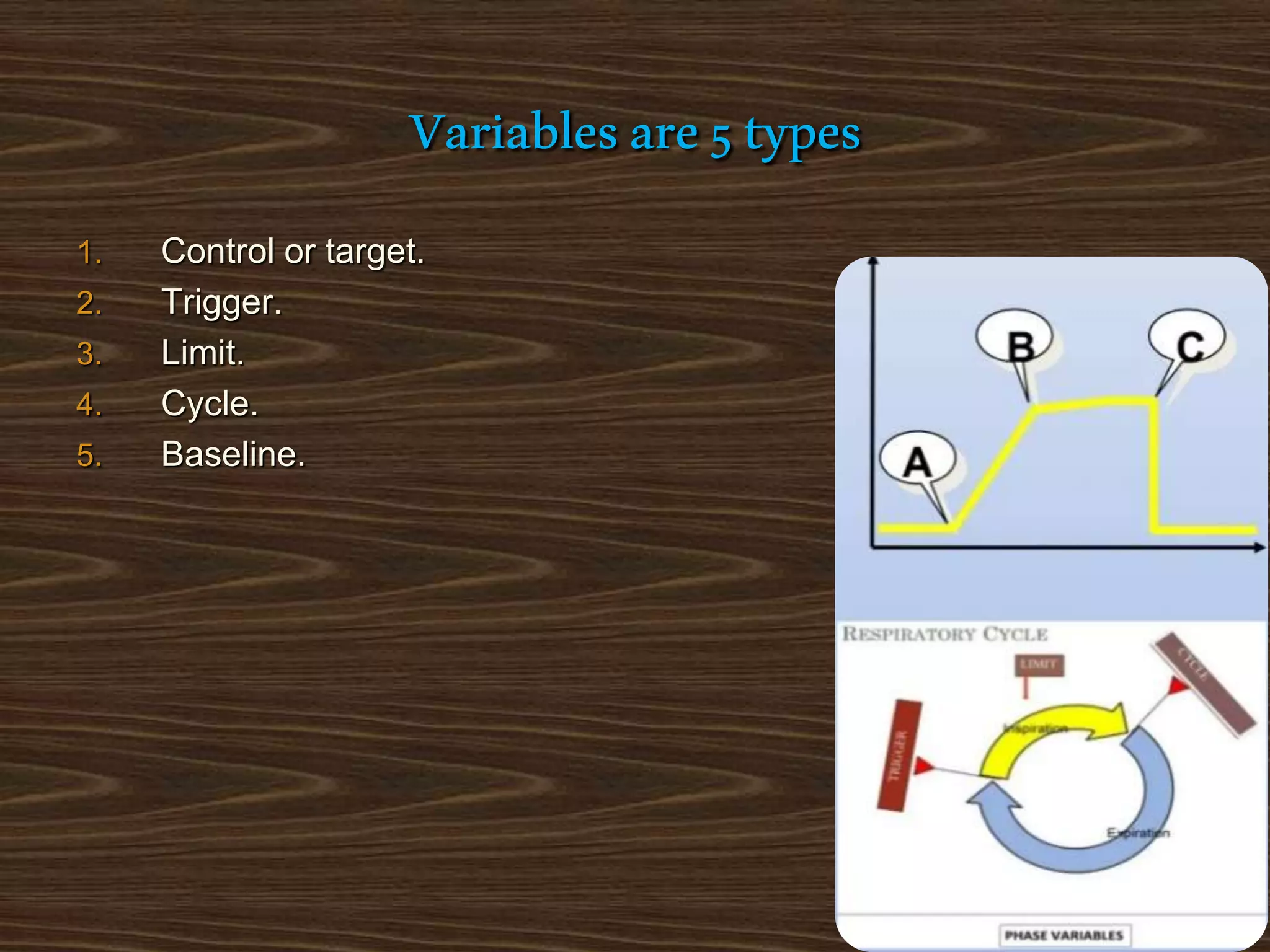 Basic modes of ventilation2022 | PPT