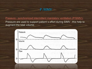 Basic modes of ventilation2022 | PPT