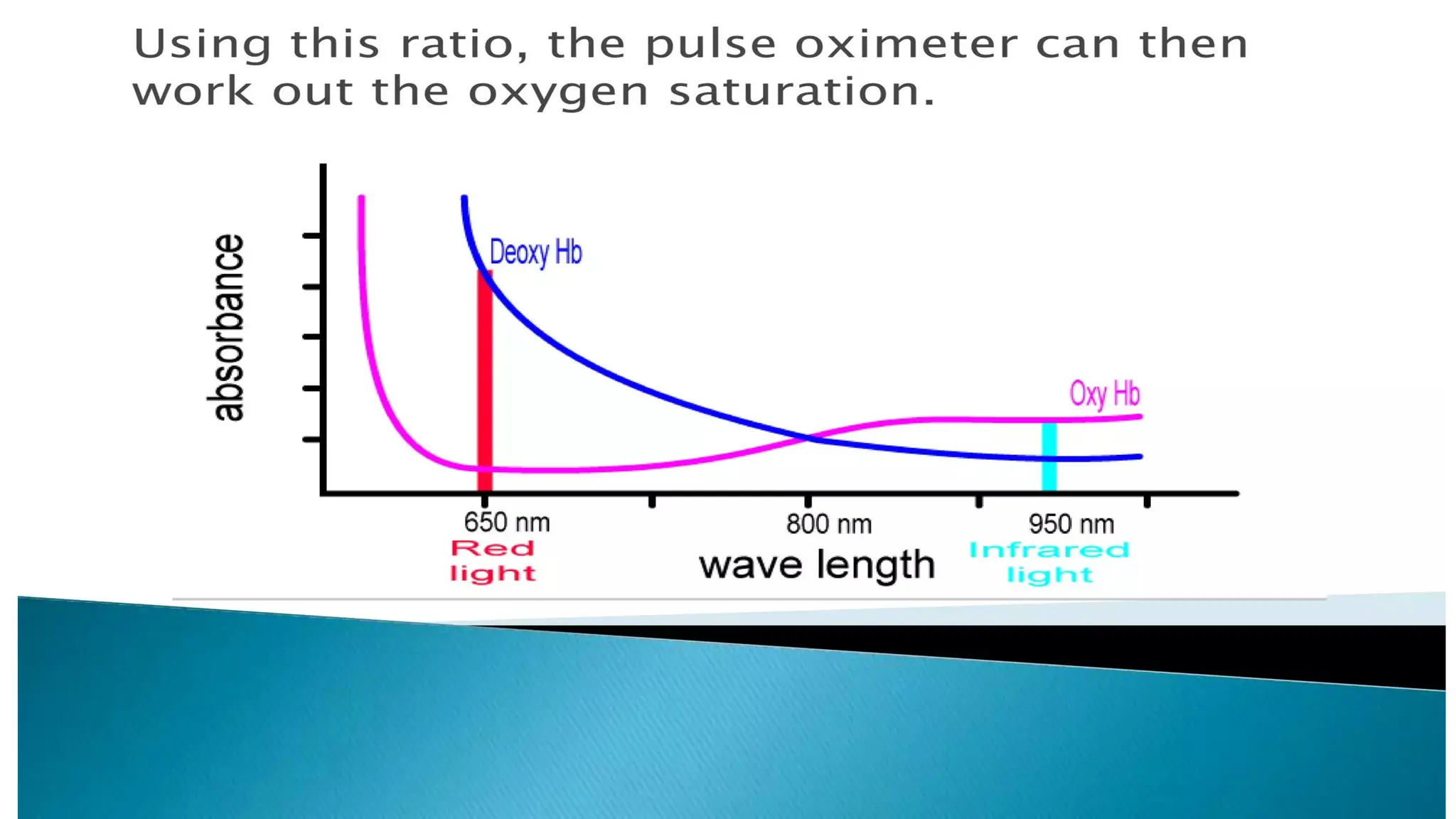 BASIC MONITORING IN ANAESTHESIA.....pptx