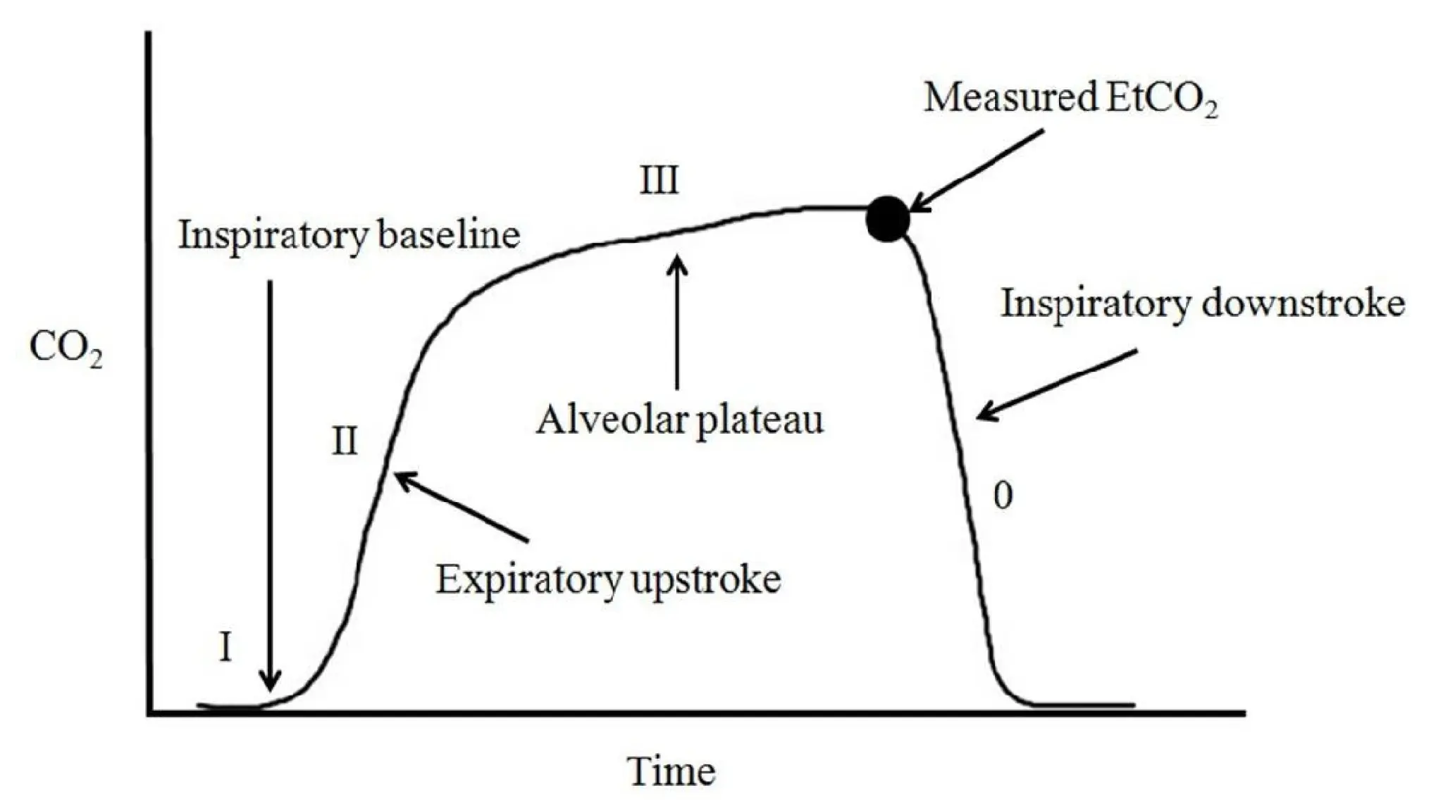 BASIC MONITORING IN ANAESTHESIA.....pptx
