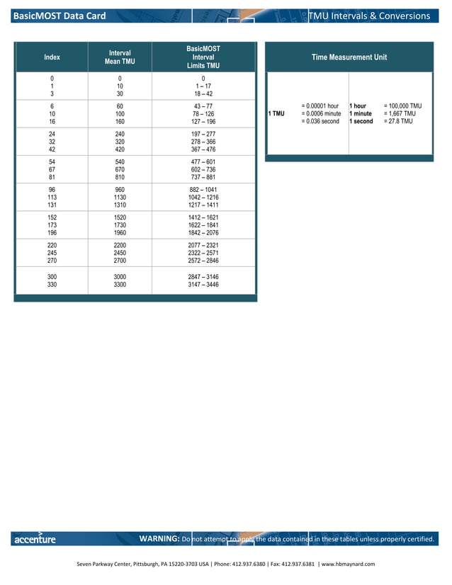 basicmost_data_card (8) (1).pdf
