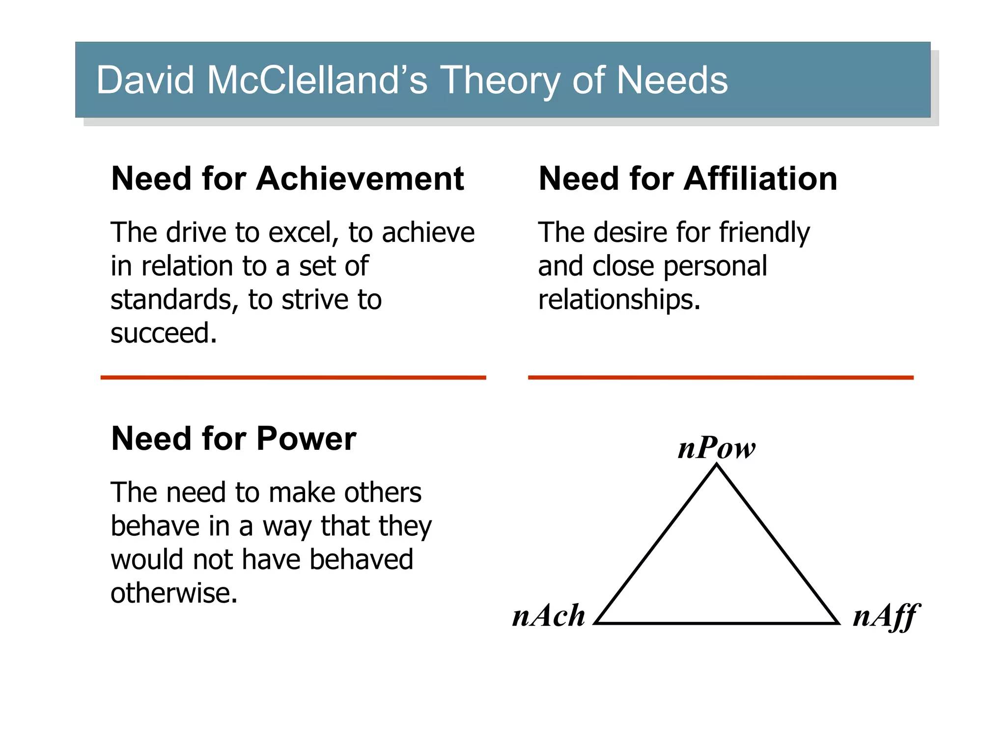 Basic Motivation Concept and Application | PPT