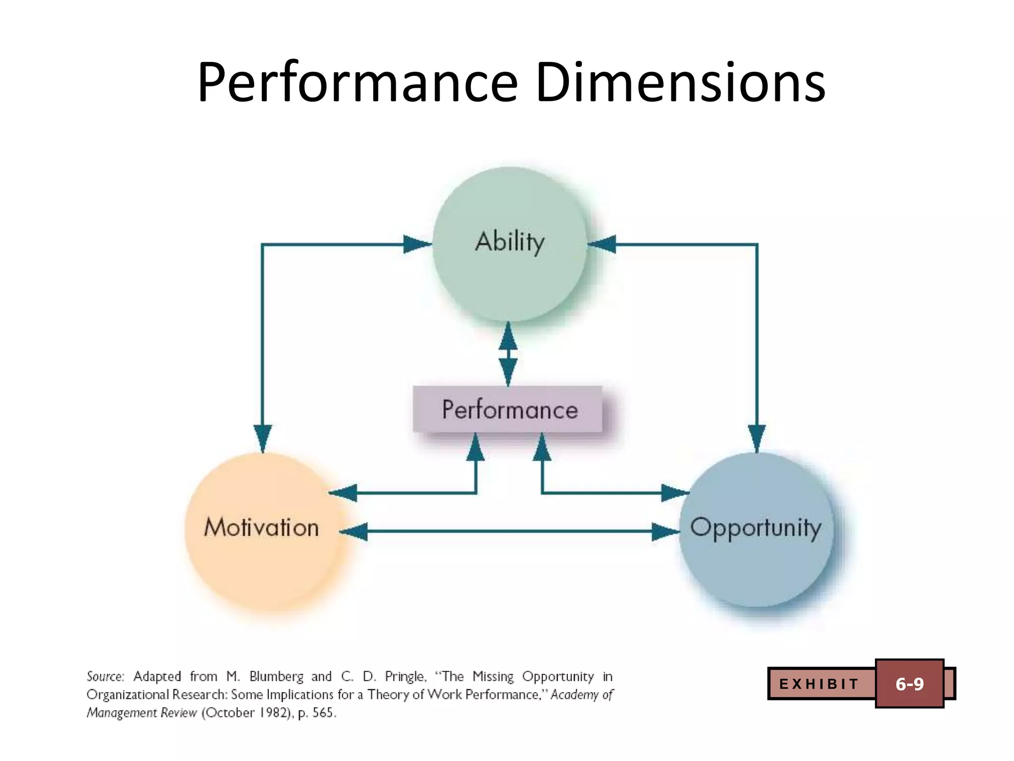 Basic motivation concepts | PPSX