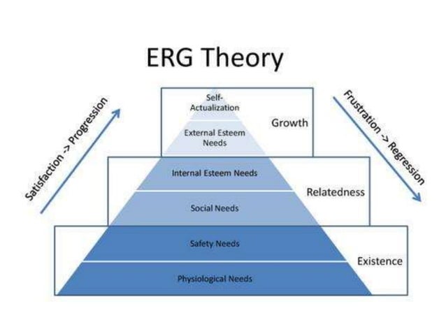 Basic motivation concepts | PPSX