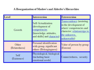 Basic motivation concepts | PPSX