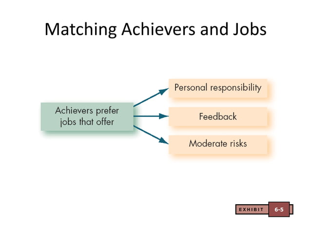 Basic motivation concepts | PPSX