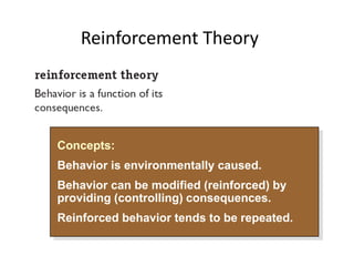 Basic motivation concepts | PPSX