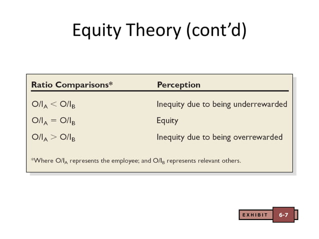 Basic motivation concepts | PPSX