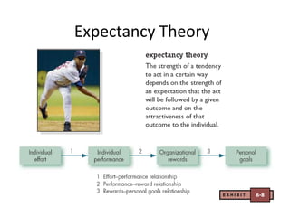 Basic motivation concepts | PPSX