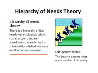 Basic motivation concepts | PPSX