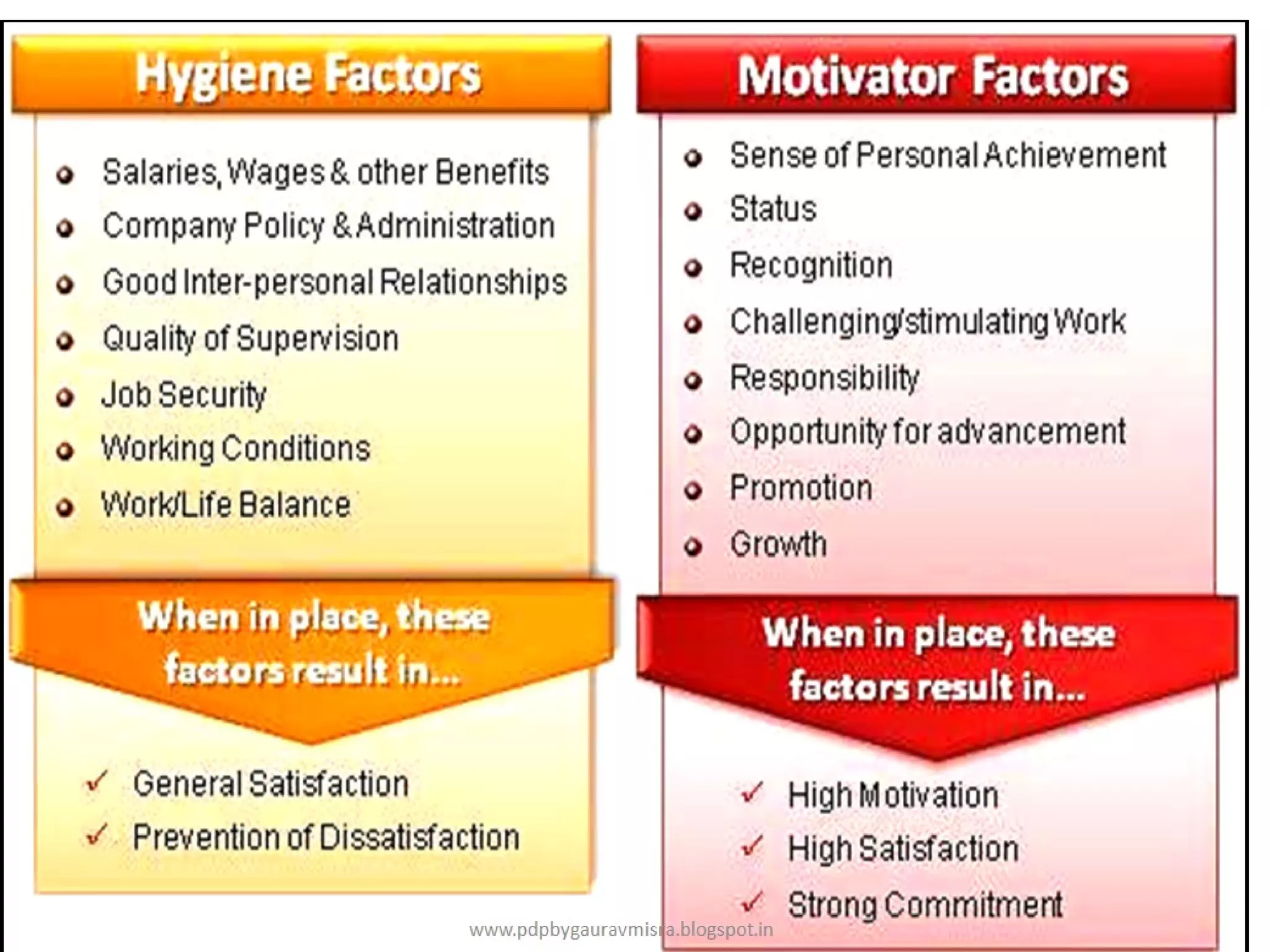 Basic motivation concepts | PPT