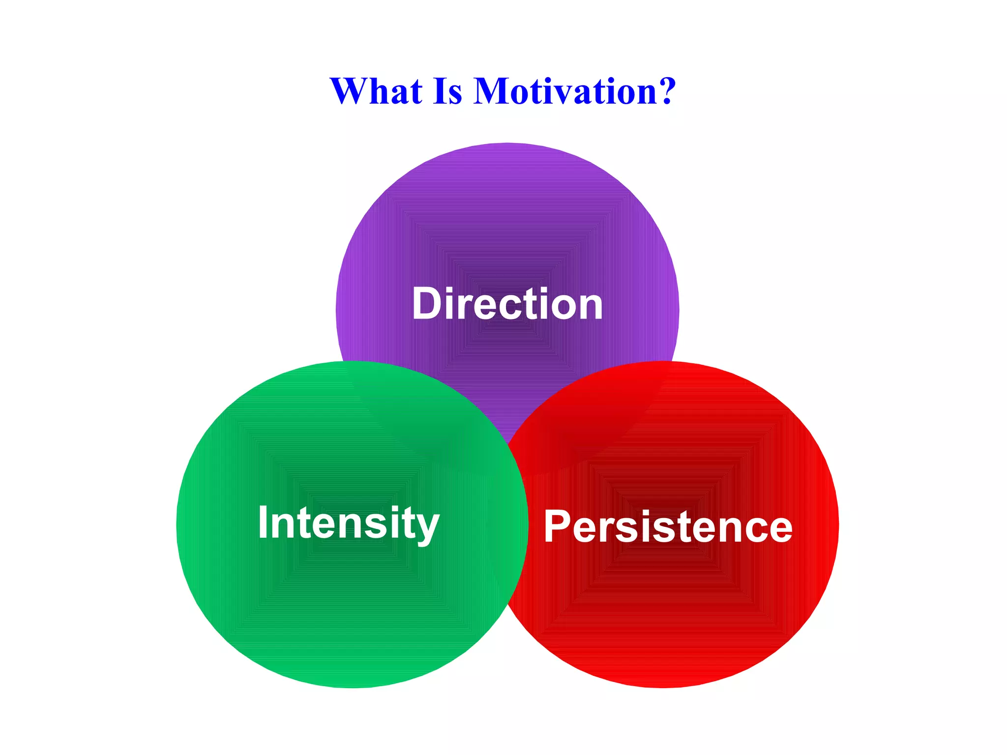 Basic motivation concepts | PPT