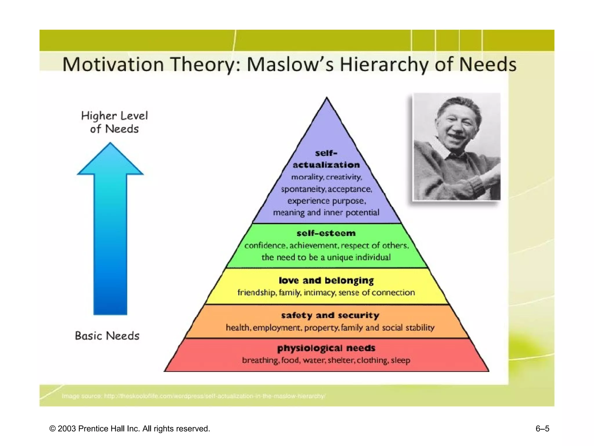 Basic motivation concepts | PPT