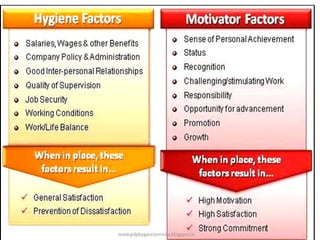 Basic motivation concepts | PPT