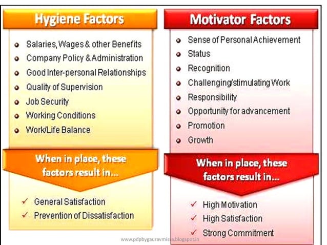 Basic motivation concepts | PPT