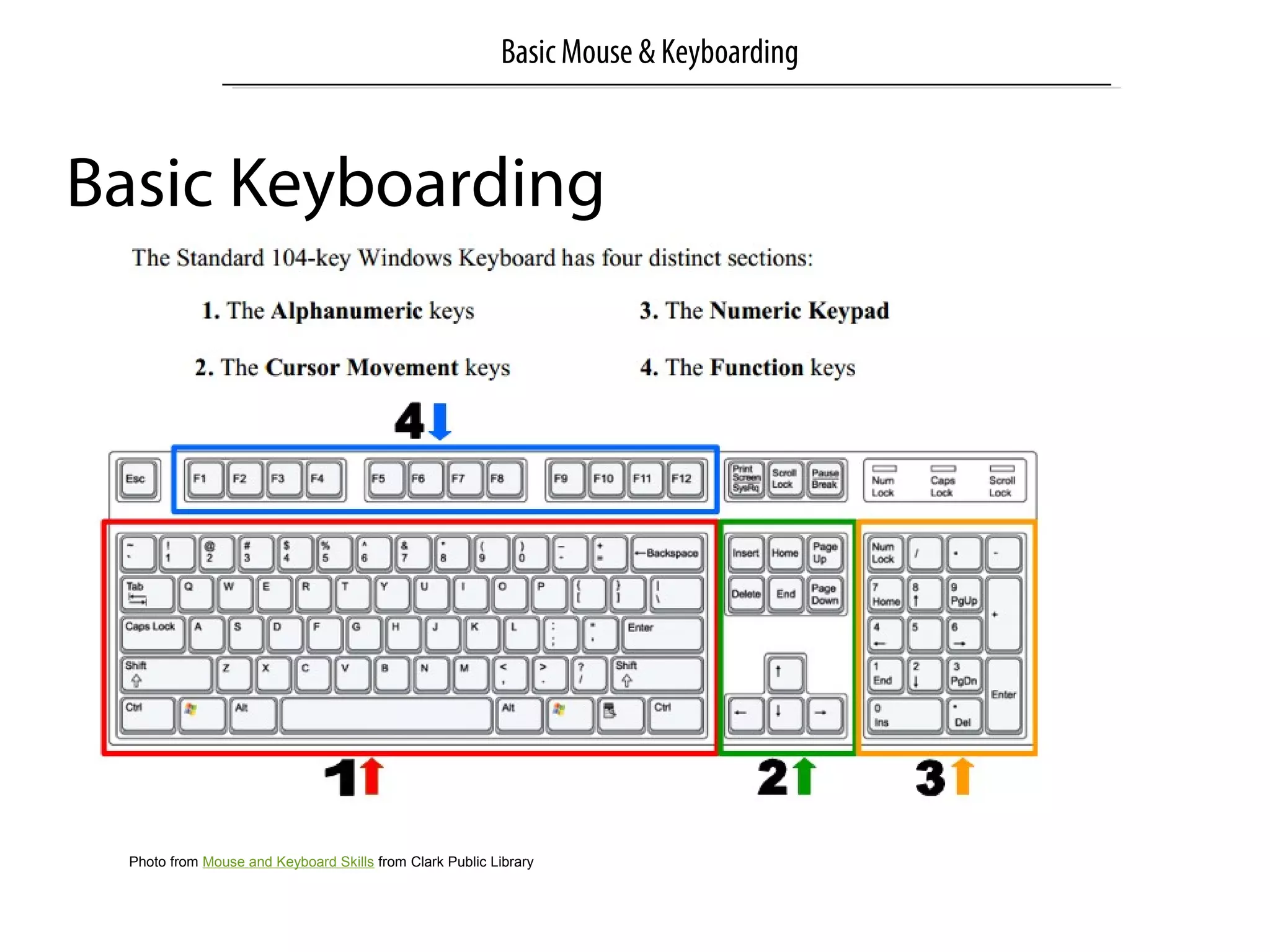 Basic mouse and_keyboarding_pp | PPT