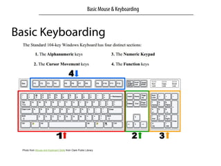 Basic mouse and_keyboarding_pp | PPT